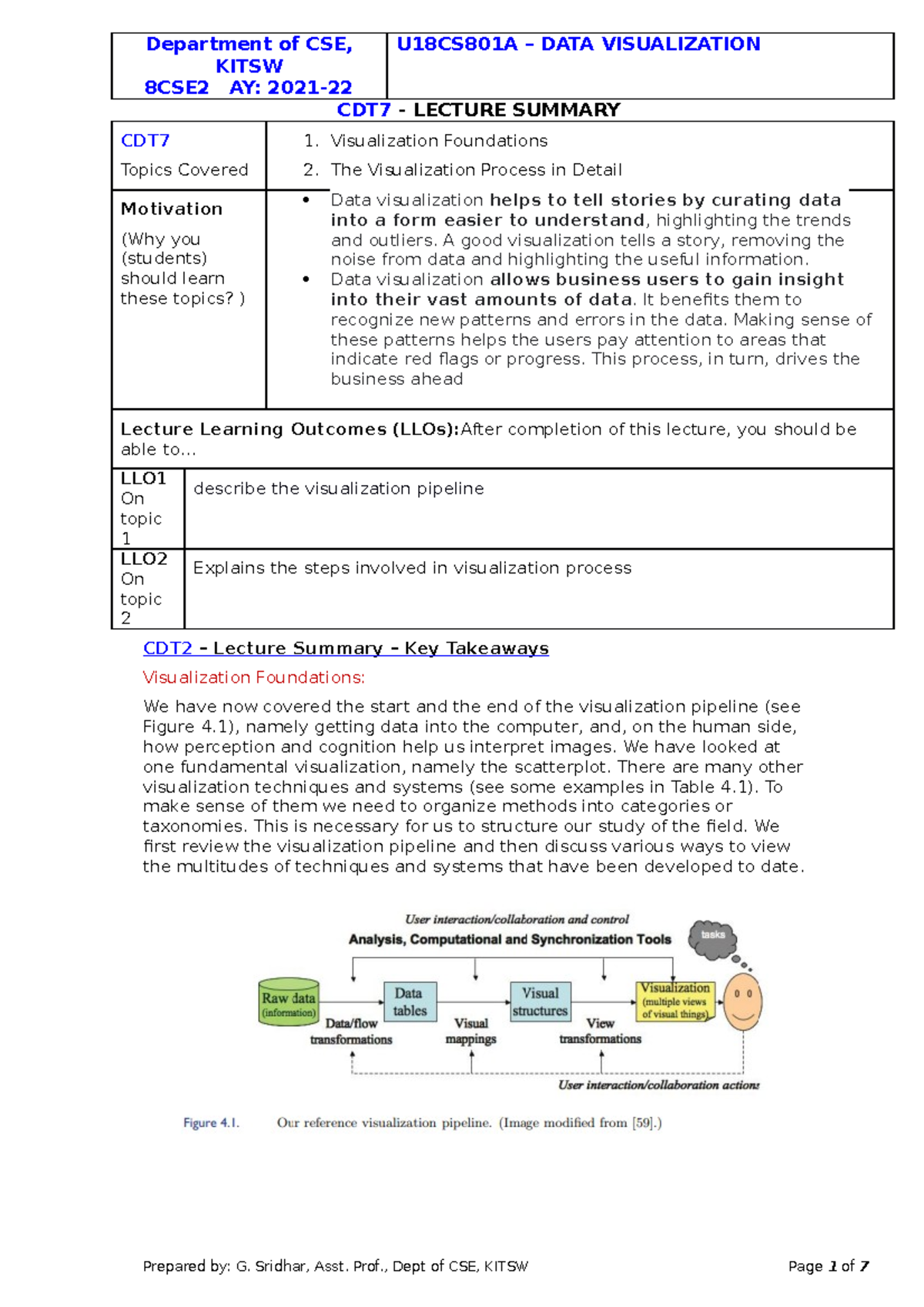 DV CDT7 - Visualization Foundations - KITSW 8CSE2 AY: 2021- CDT7 ...