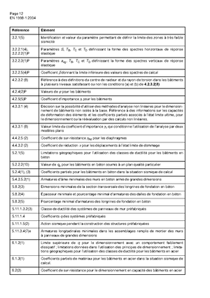 électricité du bâtiment - OFPPT ROYAUME DU MAROC MODULE N°: LECTURE DE PLANS ET DE SCHEMAS - Studocu