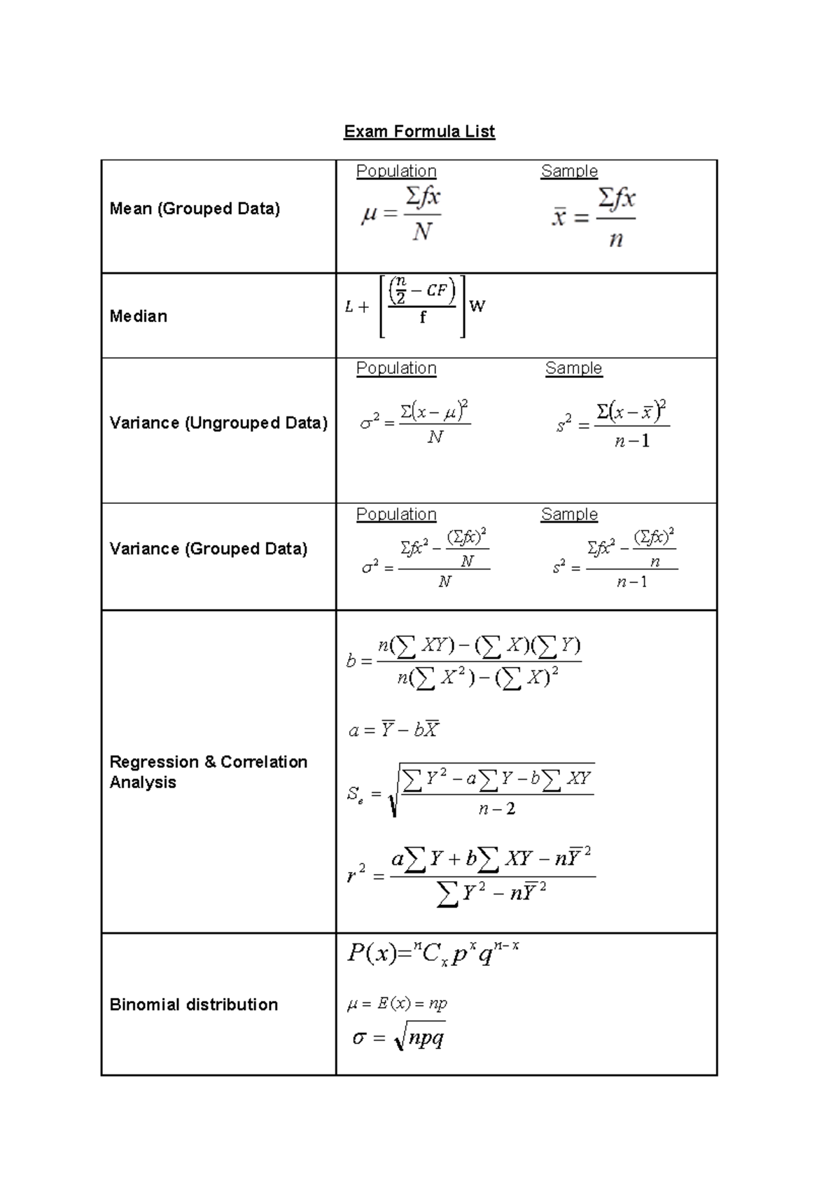 Bstats formulas - Statistics formula sheet - Exam Formula List Mean ...