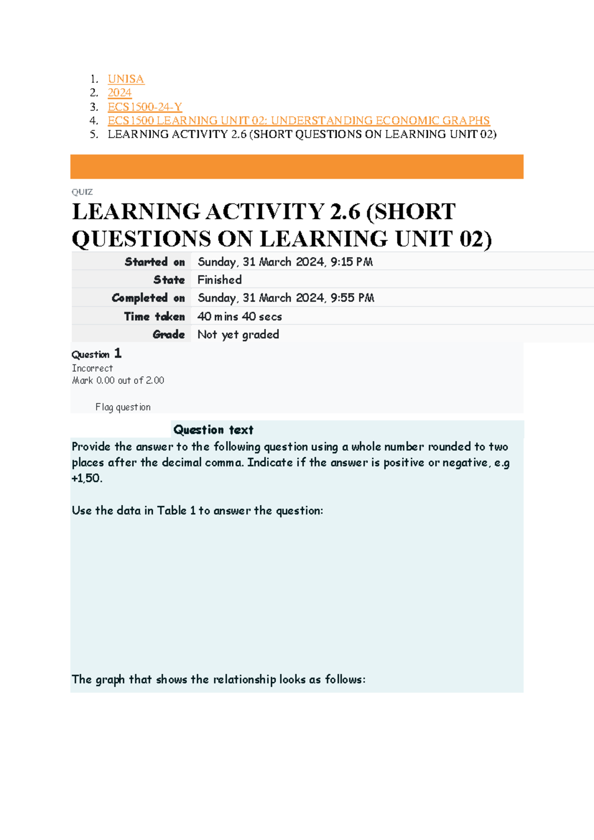 Learning Activity 2.6 ( Short Questions ON Learning UNIT 02) - 1. UNISA 2. 2024 3. ECS1500- 24 ...