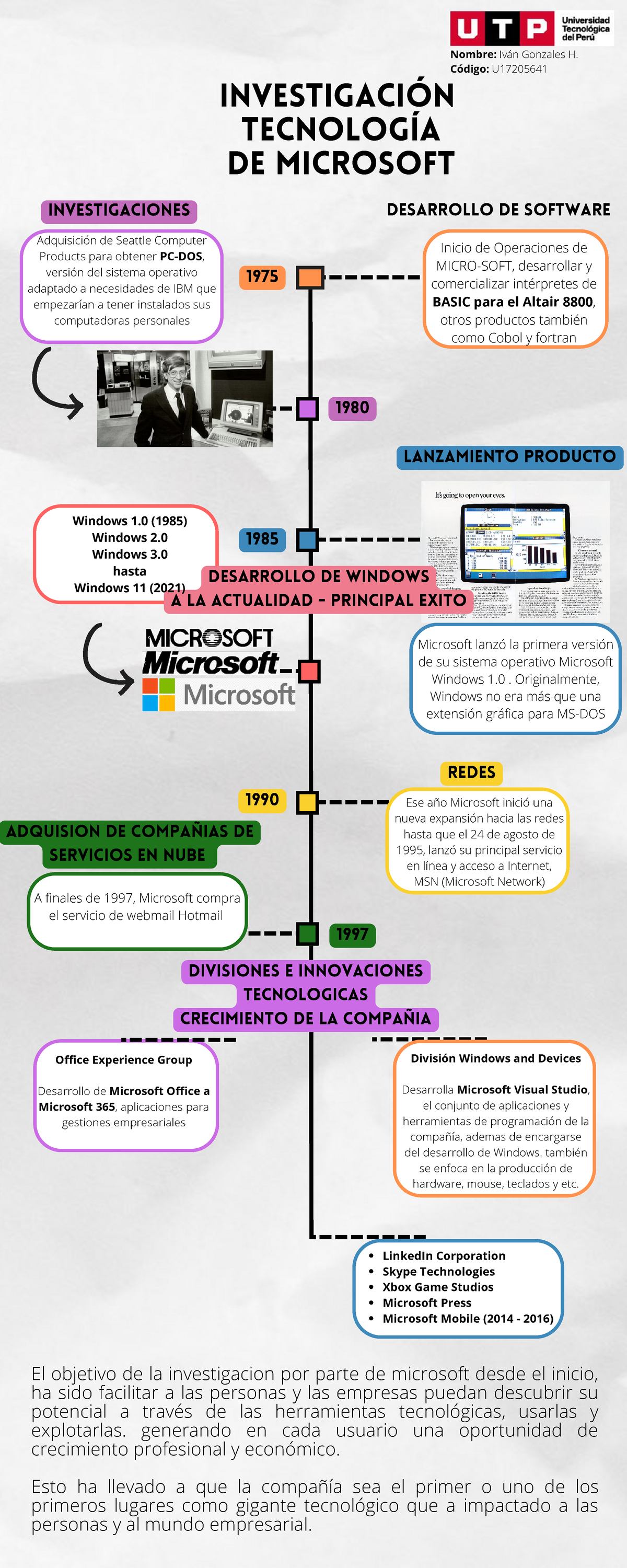 Infografia - Microsoft - INVESTIGACIÓN TECNOLOGÍA DE MICROSOFT ...