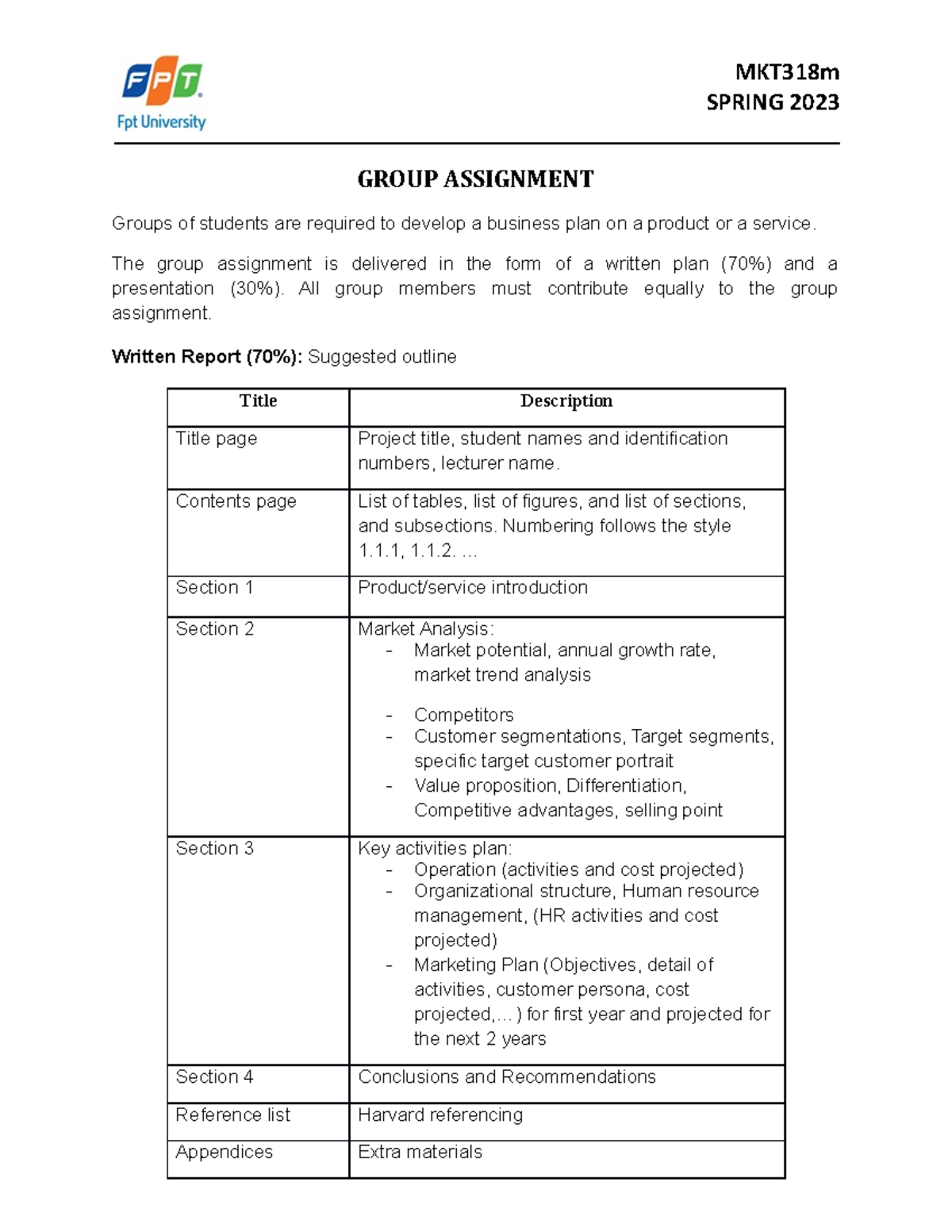 MKT318m Group assignment - MKT318m SPRING 2023 GROUP ASSIGNMENT Groups of students are required ...