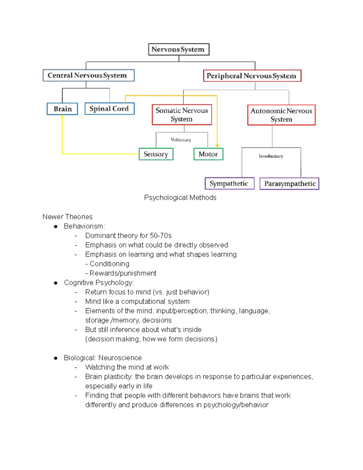 Psychological Methods - Psychological Methods Newer Theories ...