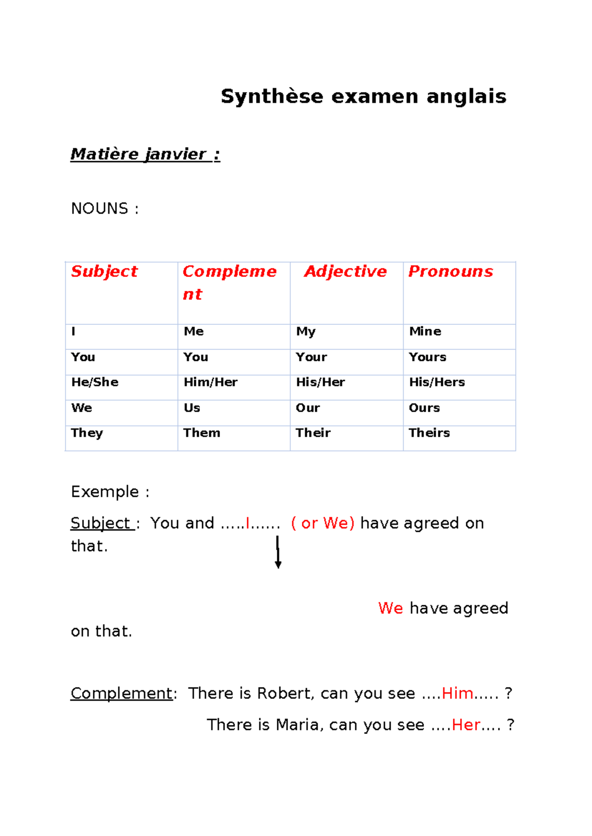 Synthèse-examen-anglais-bac 1 droit - Synthèse examen anglais Matière ...