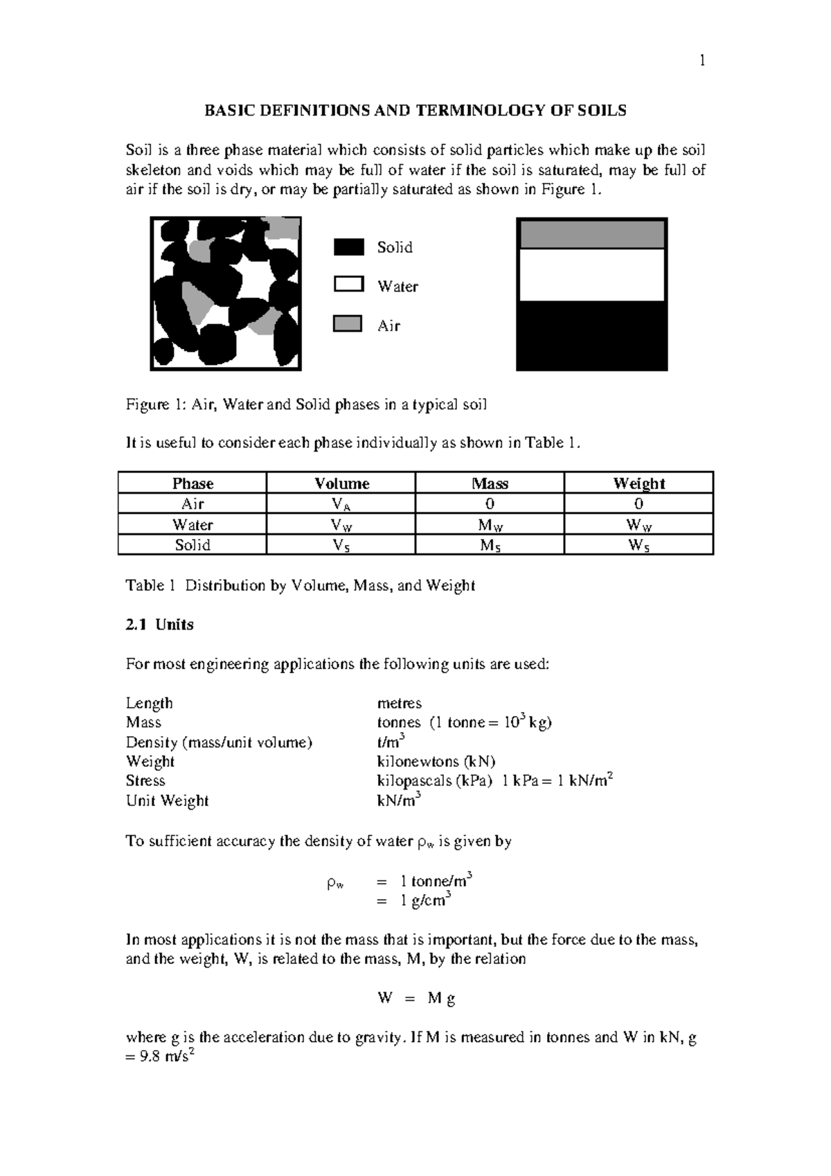 Soil Cmpct Basic definitions of Soils - BASIC DEFINITIONS AND ...