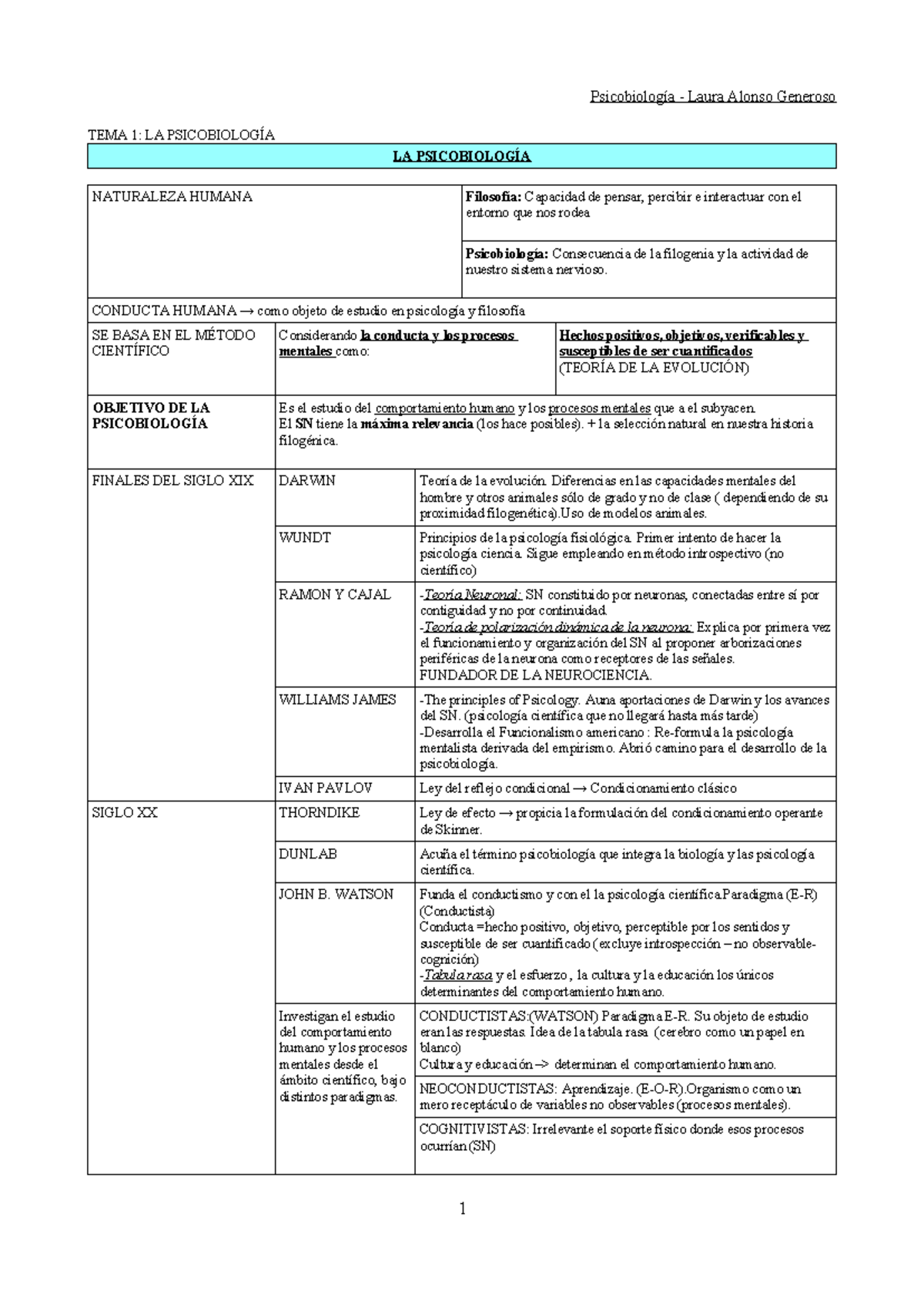 resumen psicobiologia - Psicobiología - Laura Alonso Generoso TEMA 1 ...