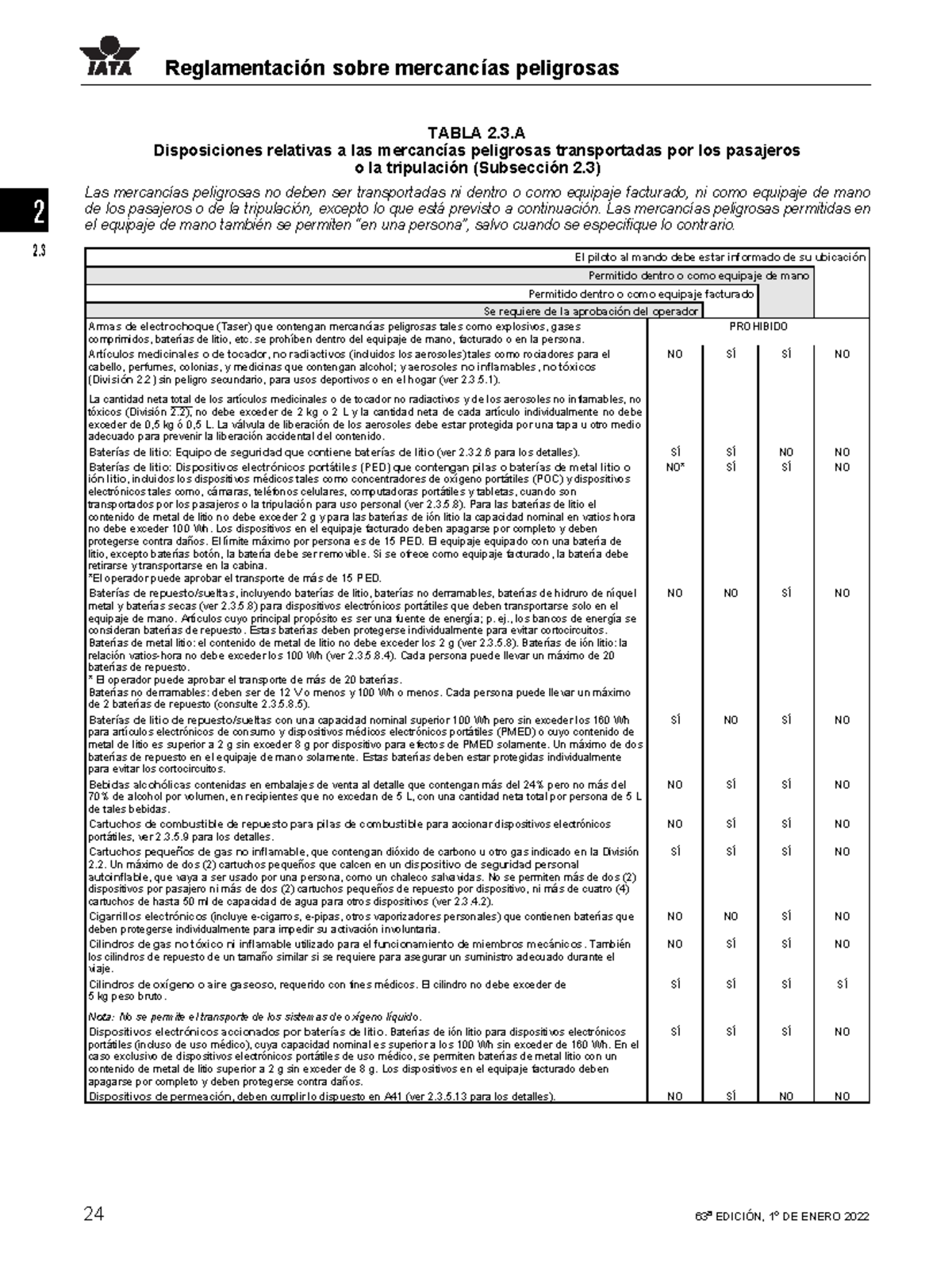 Mercapeligrosas - Mercancías peligrosas - ReglamentaciÛn sobre mercancÌas peligrosas TABLA 2 ...