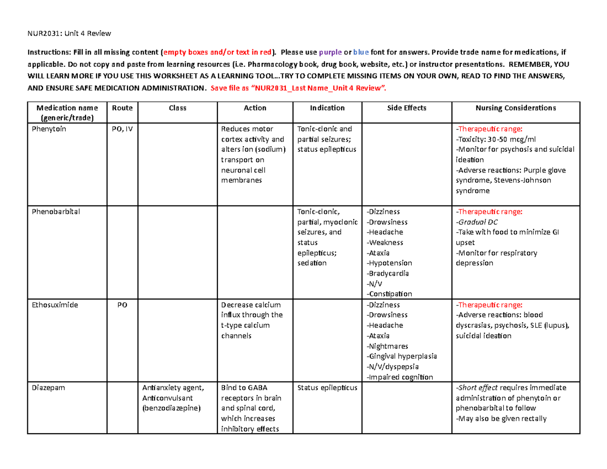NUR2031 Unit 4 Review Worksheet - Instructions: Fill in all missing ...
