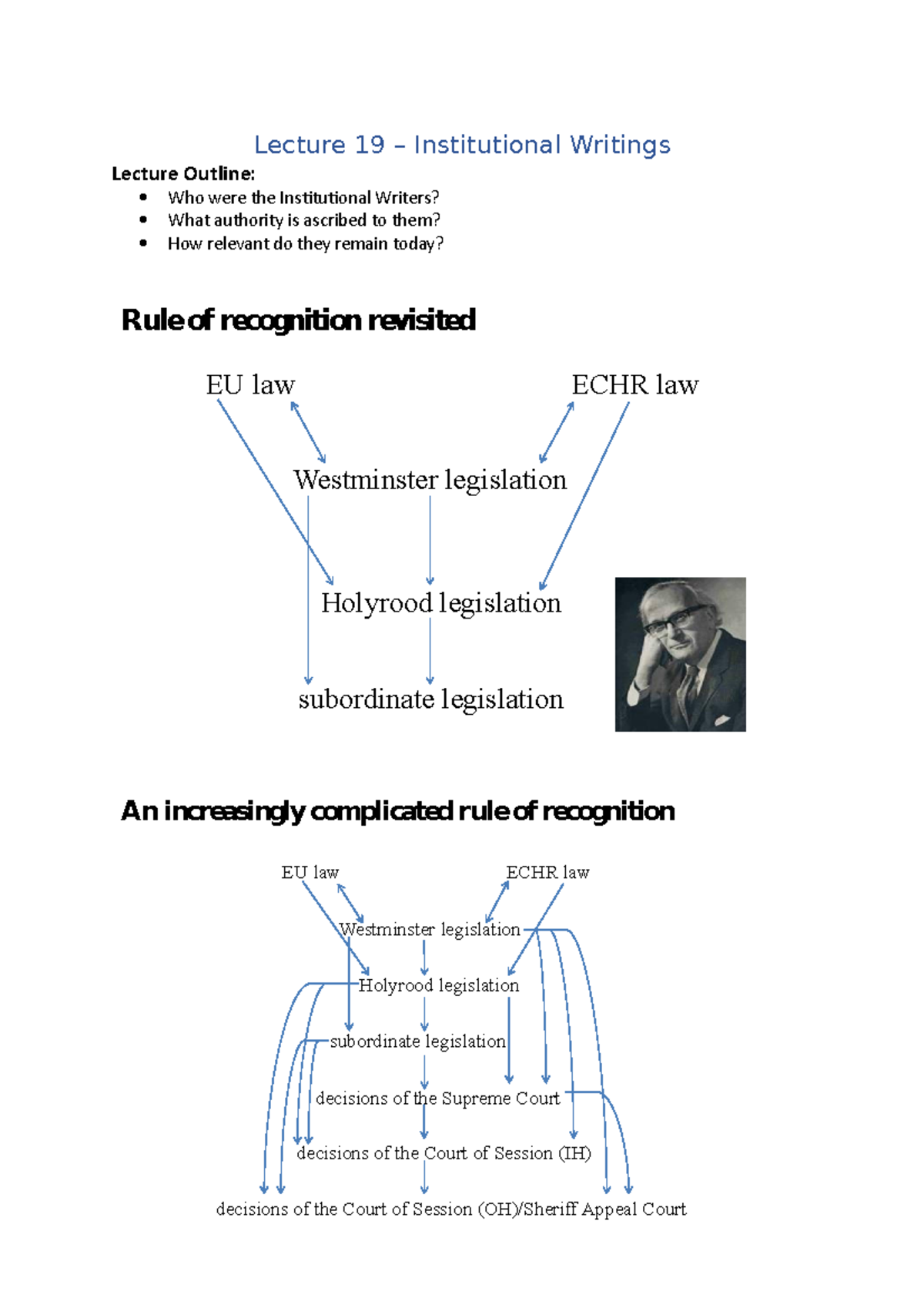 Lecture 16 - legal system - Rule of recognition revisited EU law ECHR ...