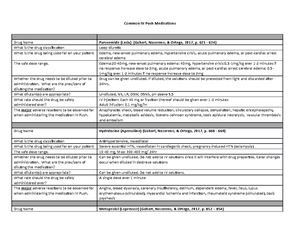 Type 2 diabetes - concept map - DISEASE type 2 diabetes PATHOPHSIOLOGY ...