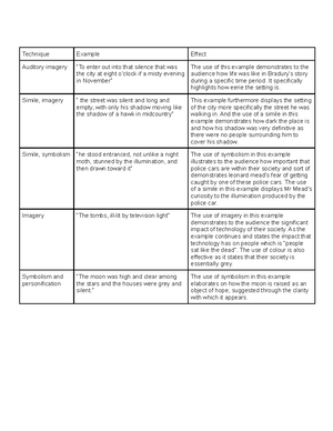Annotated+Dear+Mrs+Dunkley+ - Dear Mrs Dunkley In a letter to her ...