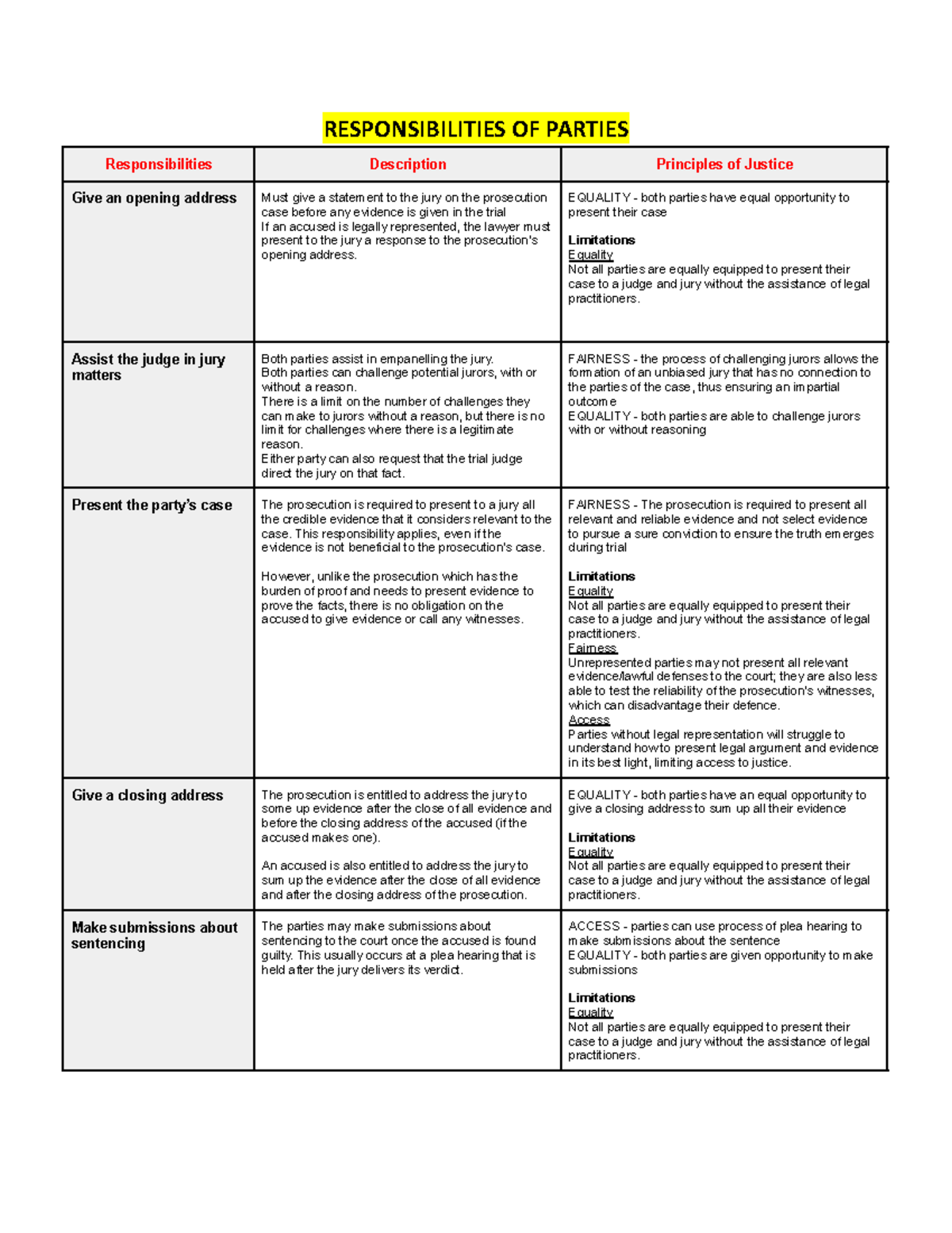 Responsibilities of the Party - RESPONSIBILITIES OF PARTIES ...