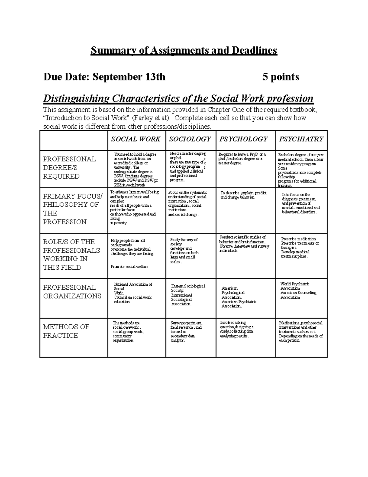 Distinguishing Characteristics 9:13:22 - Summary of Assignments and ...