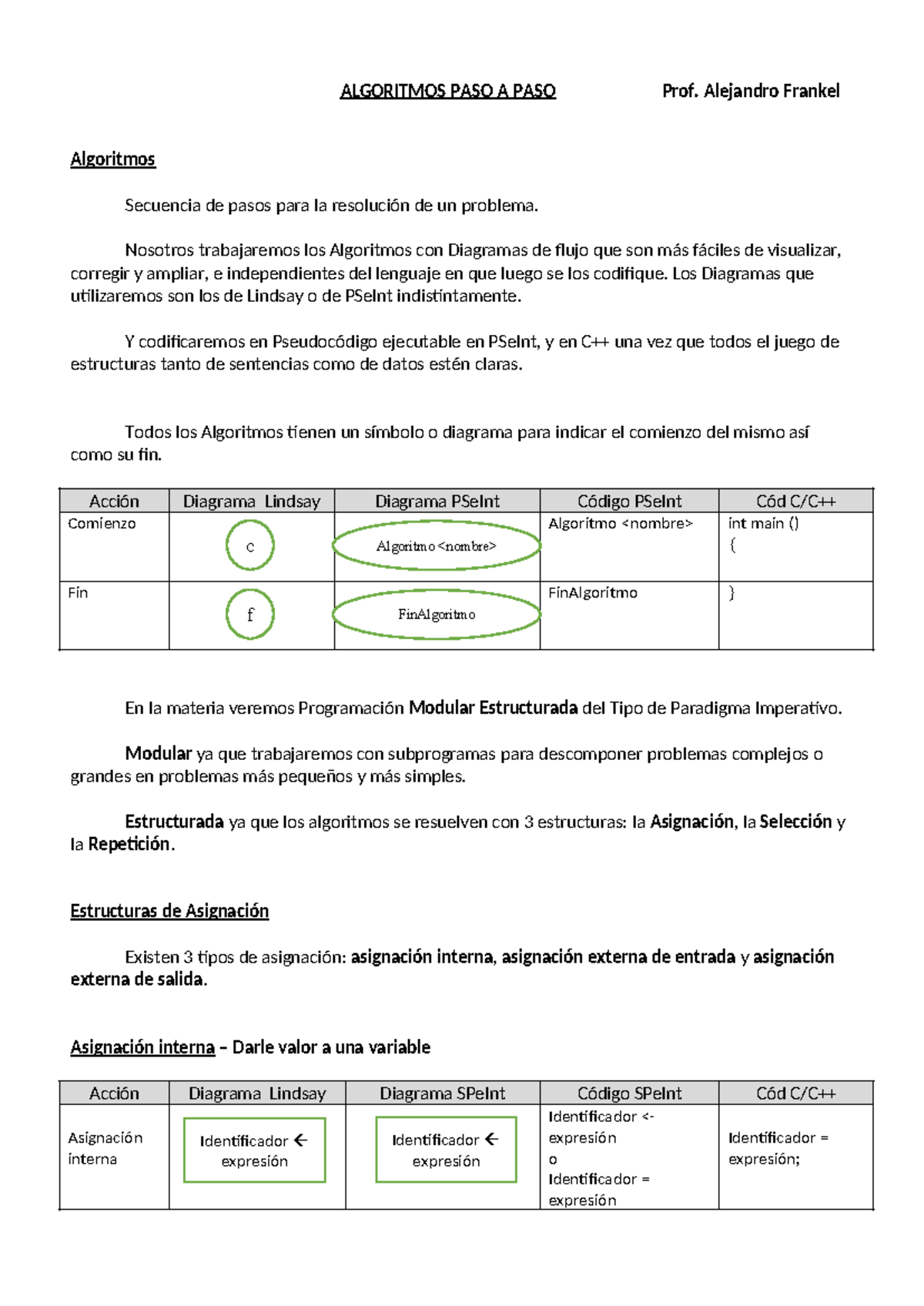 Algoritmos PASO A PASO - A Frankel - ALGORITMOS PASO A PASO Prof ...