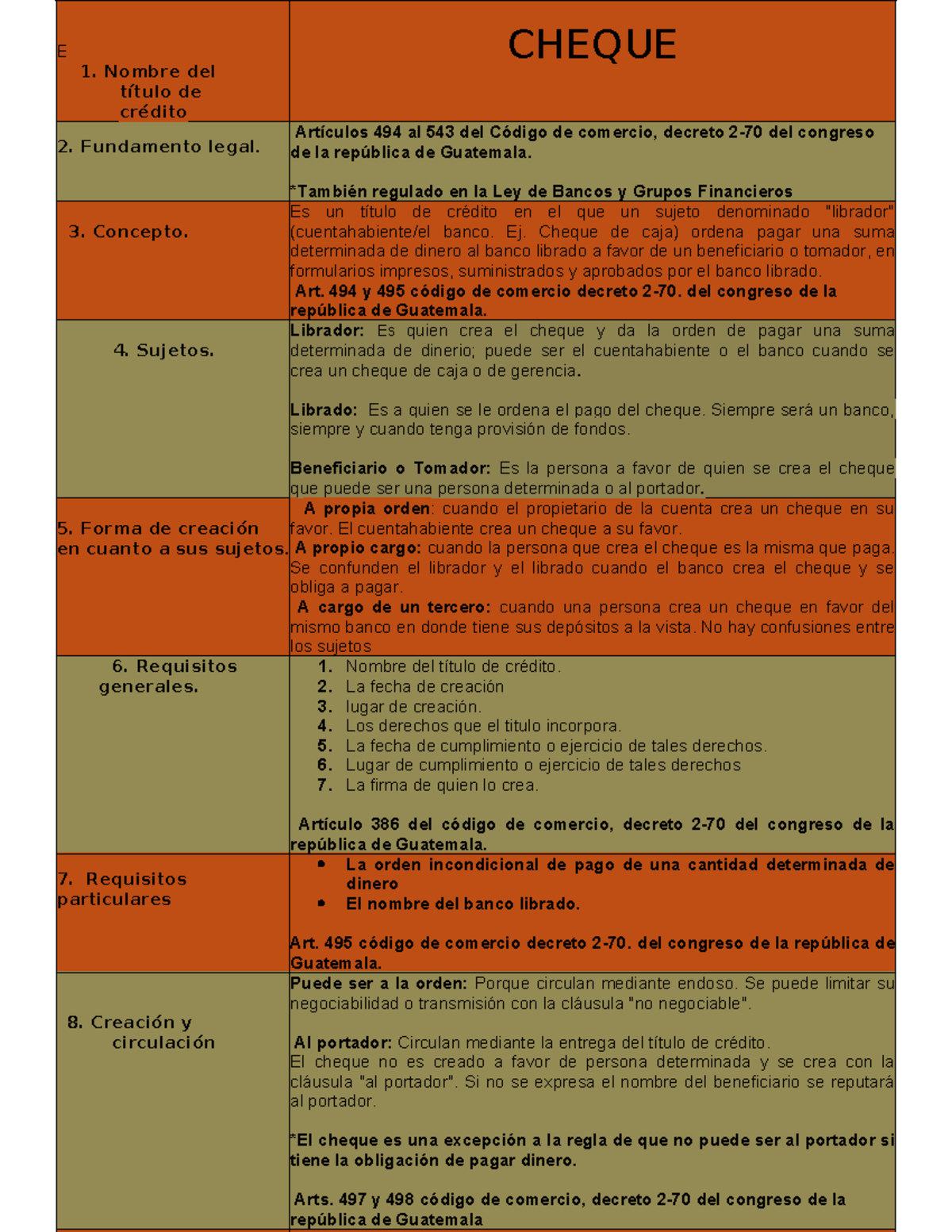 Cuadro Cheque Correcto - E Nombre del título de crédito CHEQUE ...