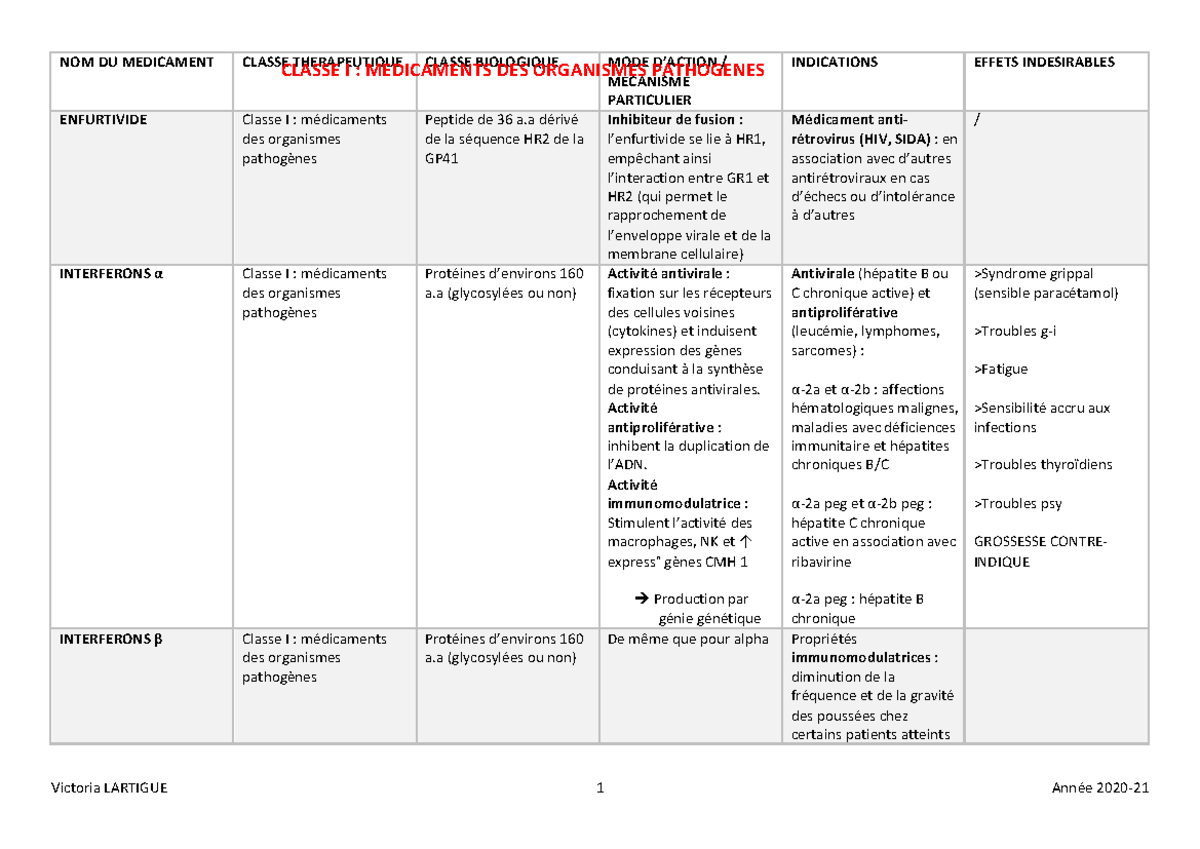Synthese medicaments biologiques - NOM DU MEDICAMENT CLASSE ...