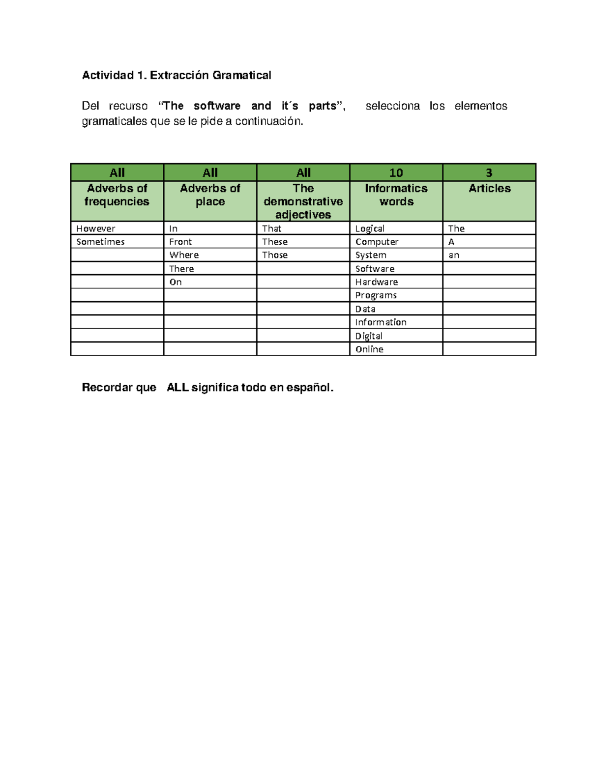 Guzman-Andry-Gramatica - Actividad 1. Extracción Gramatical Del recurso ...