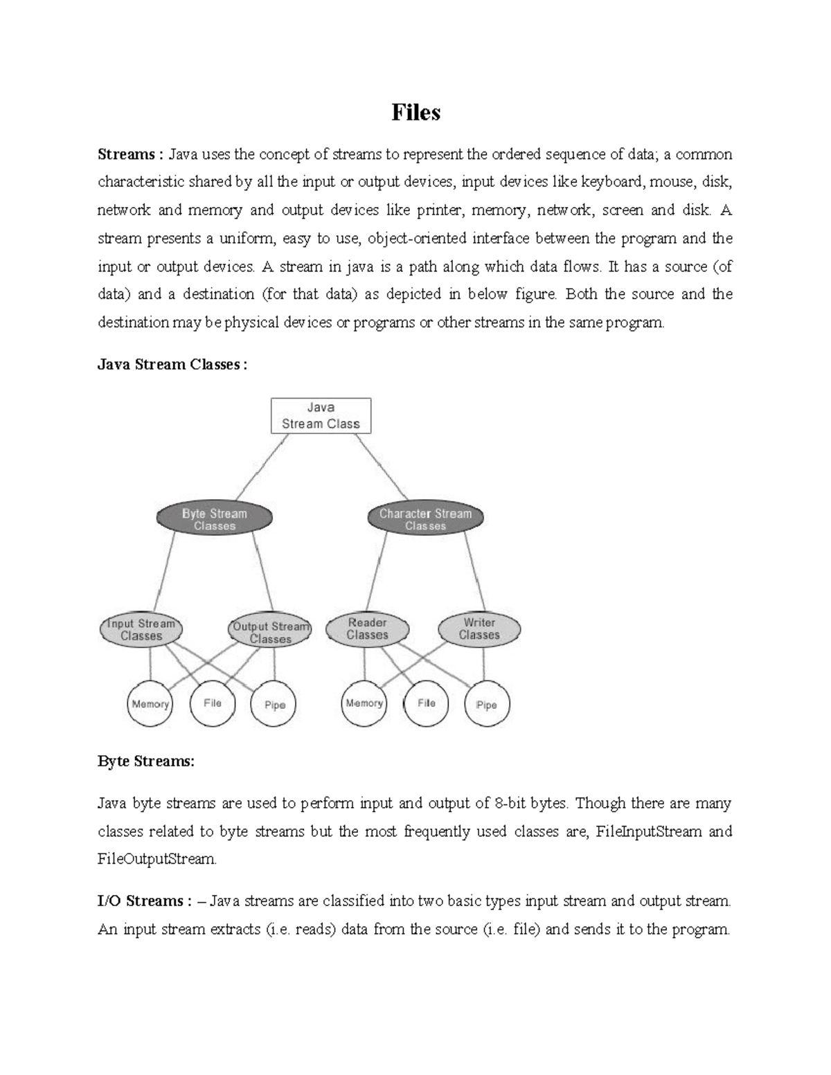 Files In java - sfsdgvxcbc - Files Streams : Java uses the concept of ... Files In java - sfsdgvxcbc - Files Streams : Java uses the concept of ...