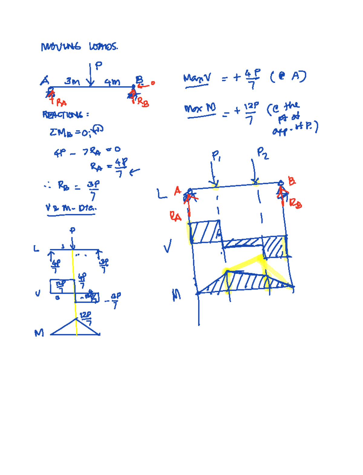 L5 Moving Loads - mourns loans Many 47 A t amgI REACTIONS Mad F daffy p ...