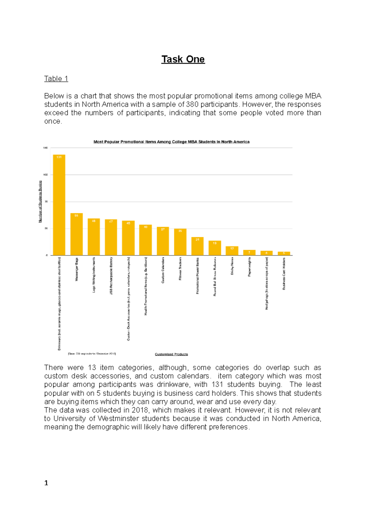 Marketing- Research-example - Task One Table 1 Below is a chart that ...