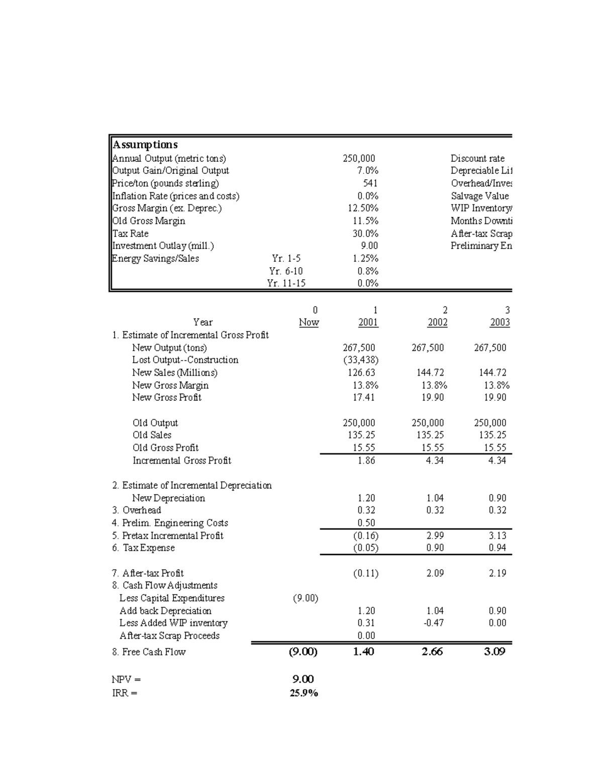 Case 3 - case 3 - Assumptions Annual Output (metric tons) 250,000 ...