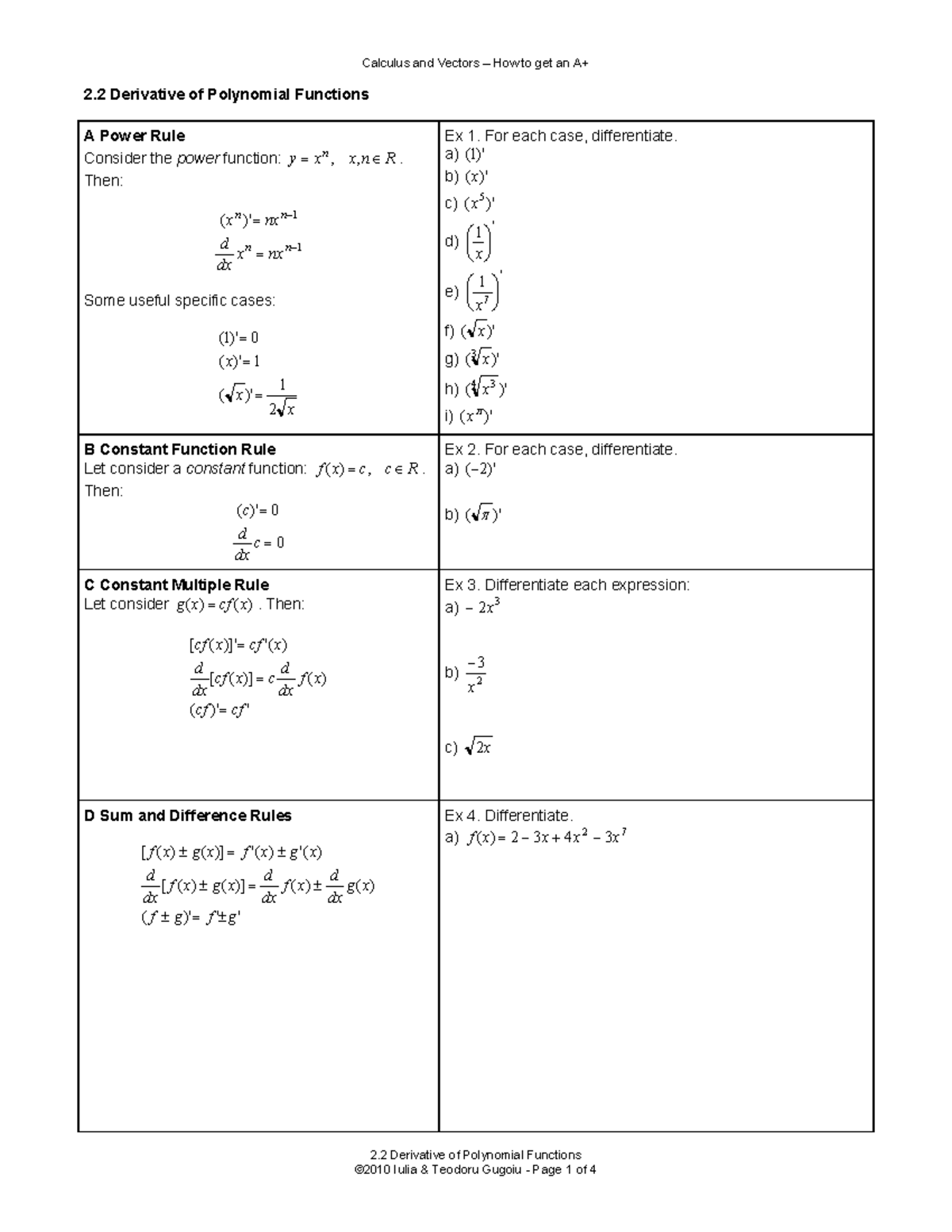 H22 Derivative of Polynomial Functions - Then: 1 ( )' − n n x nx − 1 n n x nx dx d Some useful ...