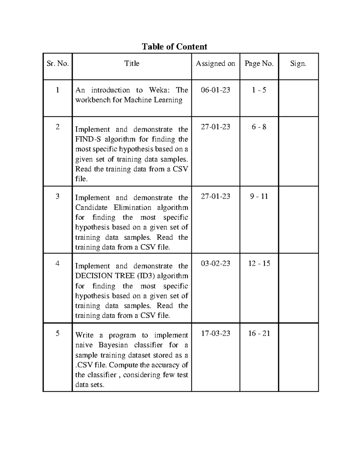 Index ml - plkease study - Table of Content Sr. No. Title Assigned on Page No. Sign. 1 An - Studocu