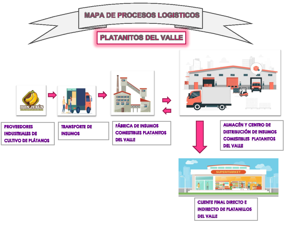 GA1 210101067 AA2 EV03 - coordinación procesos logisticos - Studocu