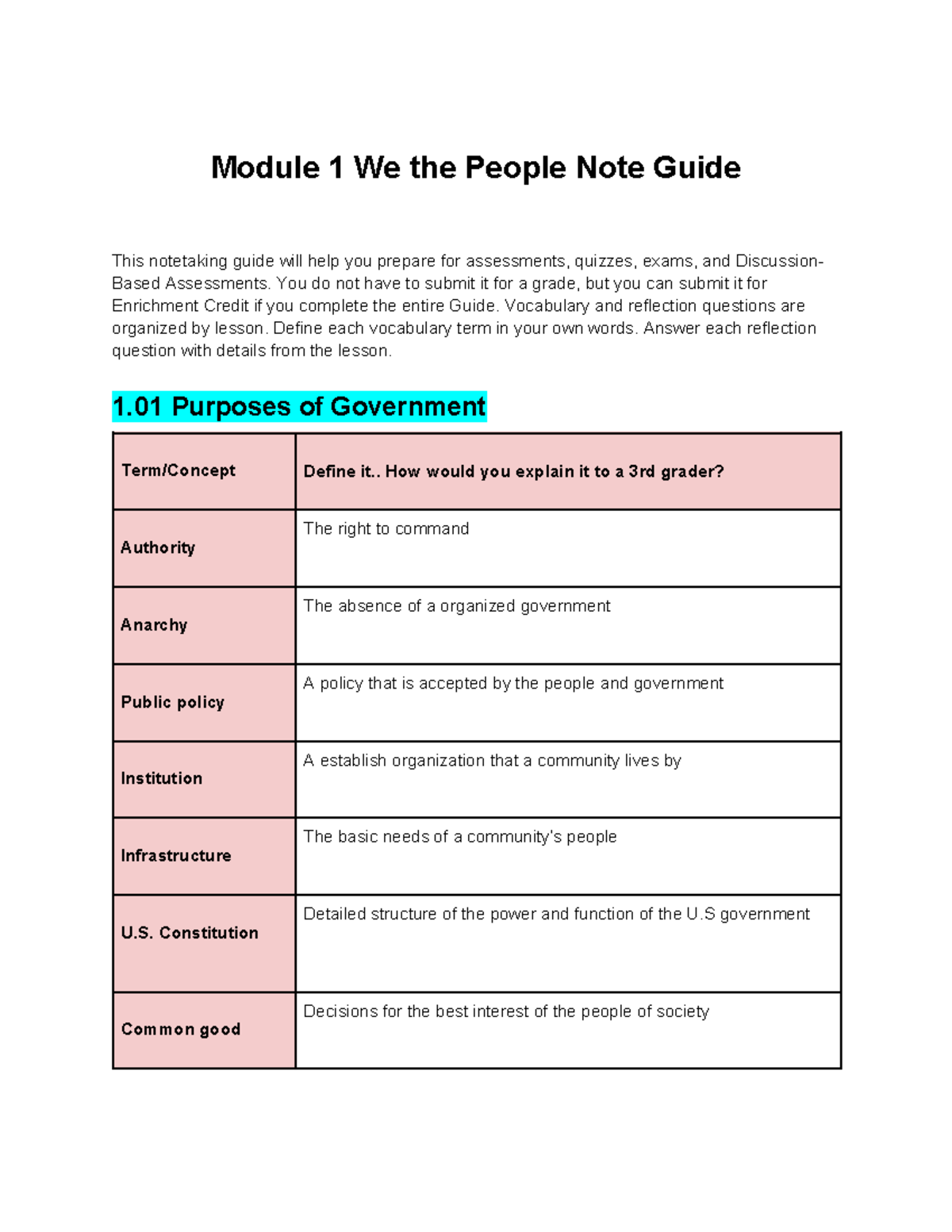 Module 1 We the People Note Guide - Module 1 We the People Note Guide ...