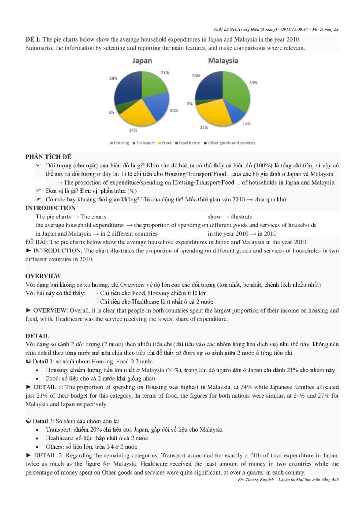 Writing - PIE Graph - VIẾT BÁO CÁO - English - Studocu