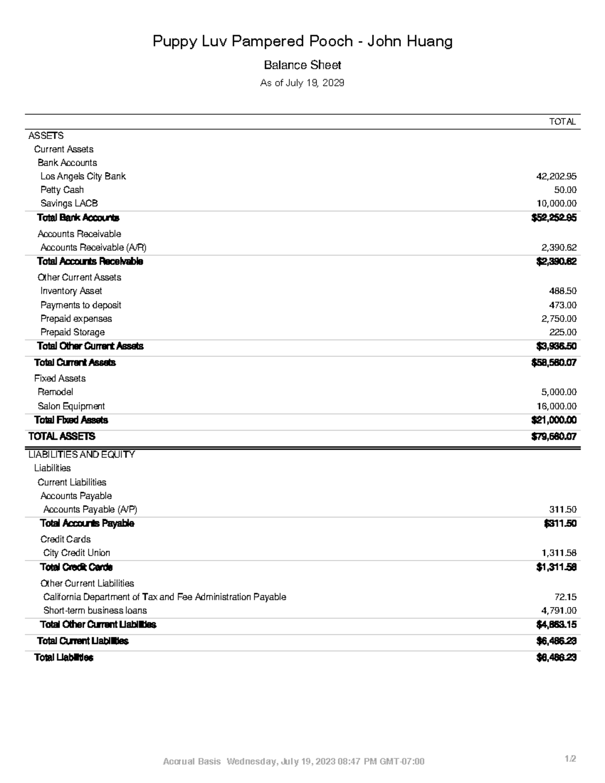 CH11 Balance Sheet - chapter 11 - Puppy Luv Pampered Pooch - John Huang Balance Sheet As of July ...