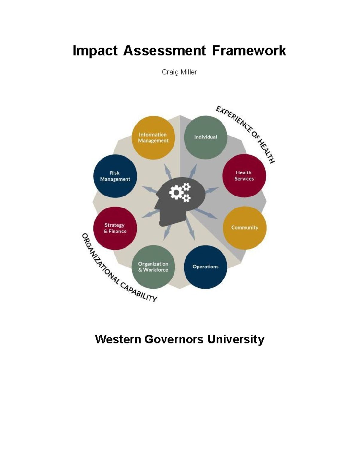 D509 impact assessment framework - Impact Assessment Framework Craig ...