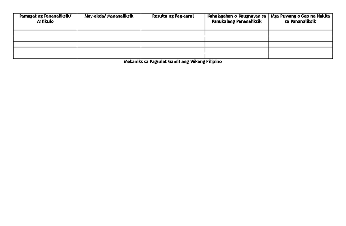 RRL- Format - Rrl - Detailed LP - Pamagat ng Pananaliksik/ Artikulo May ...