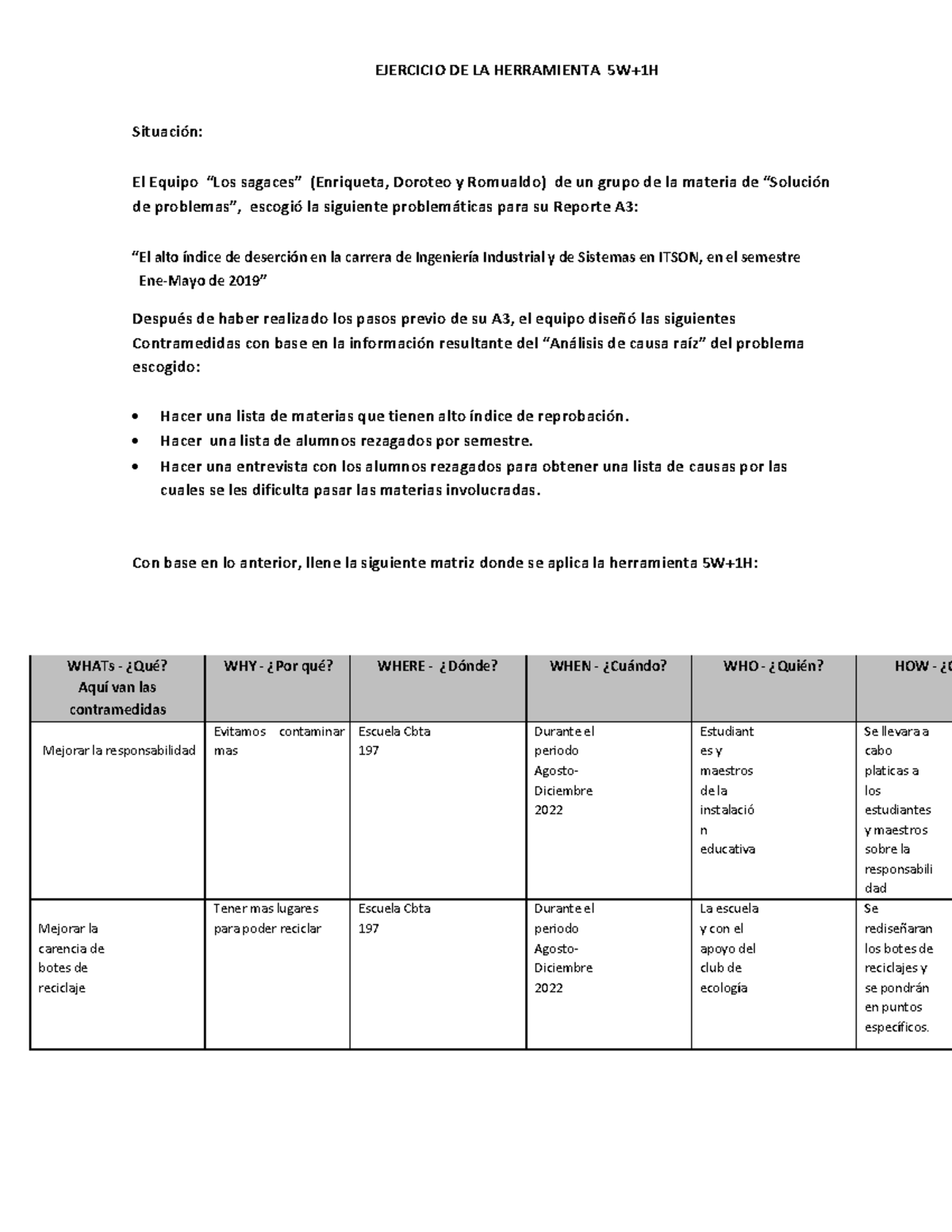 10.1 Ejercicio herramienta 5W+1H - EJERCICIO DE LA HERRAMIENTA 5W+1H Situación: El Equipo “Los ...