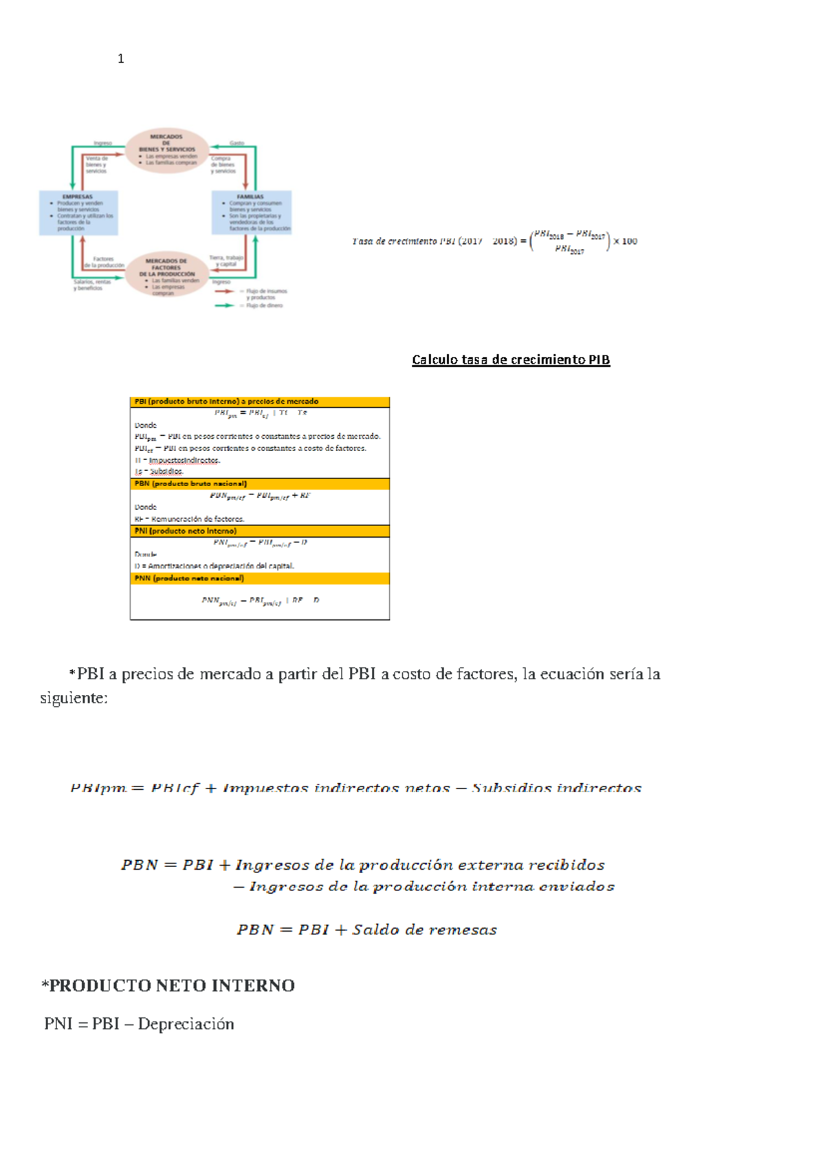 Resumen M3 Y 4 Principios DE Economia - Calculo tasa de crecimiento PIB ...