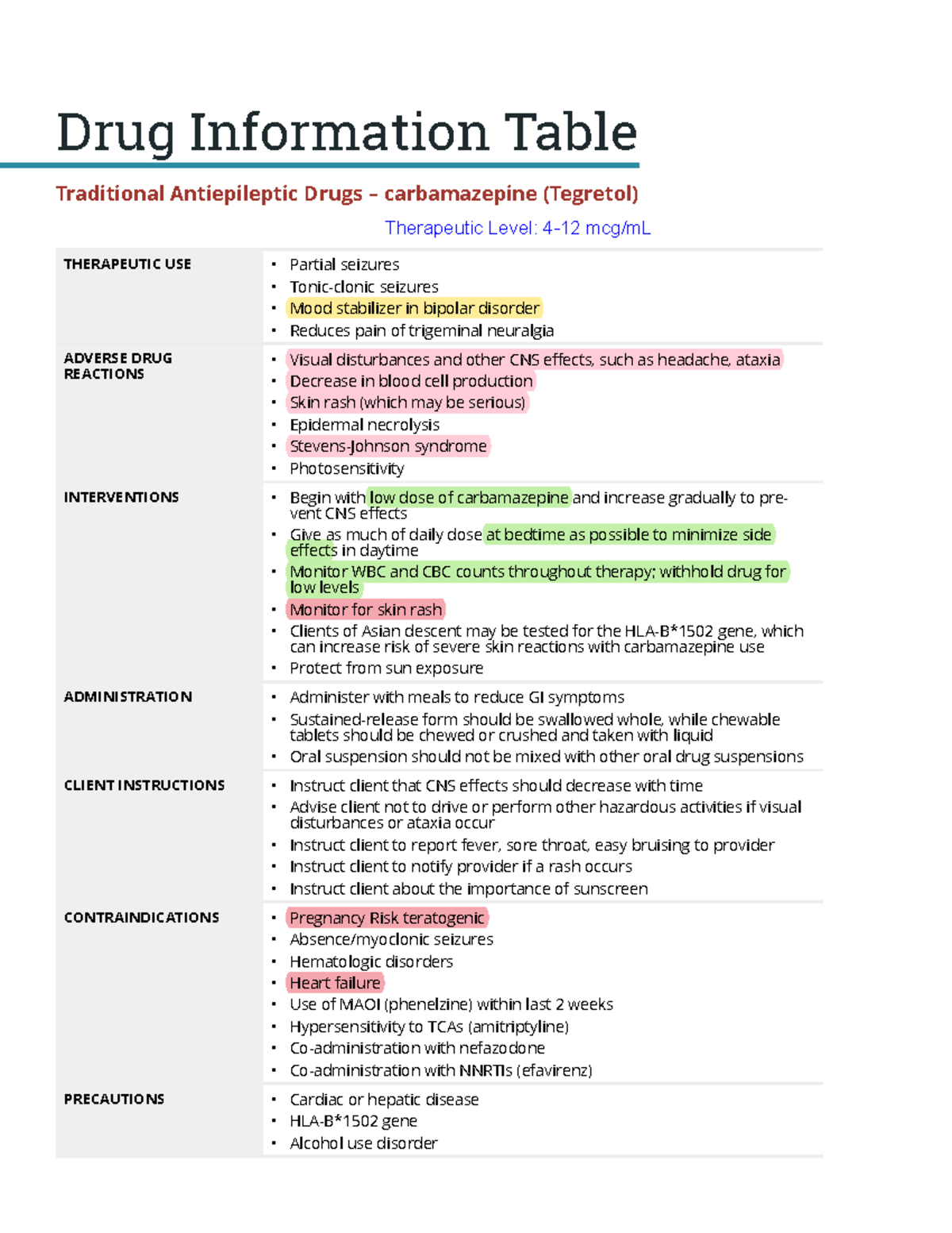 Carbamazepine - Bipolar Med - Drug Information Table Traditional ...