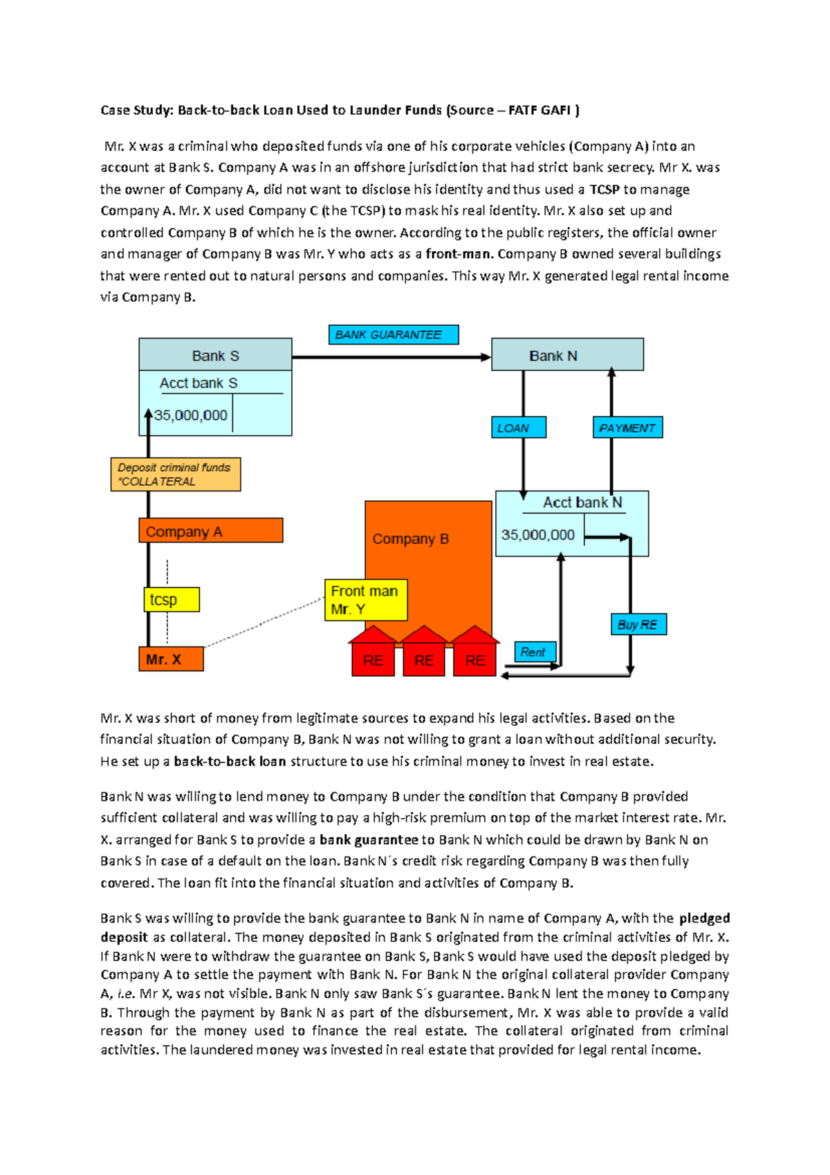 Case Study - structured aml - Case Study: Back-to-back Loan Used to ...