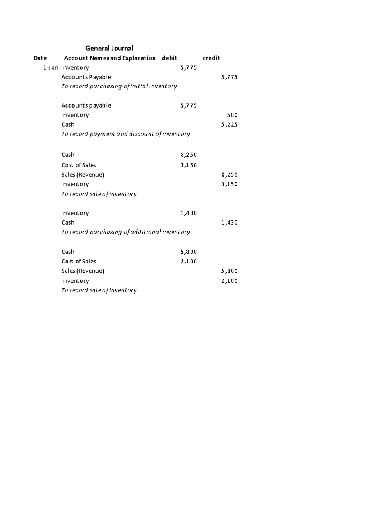 Basic financial statements - General Journal Date Account Names and ...