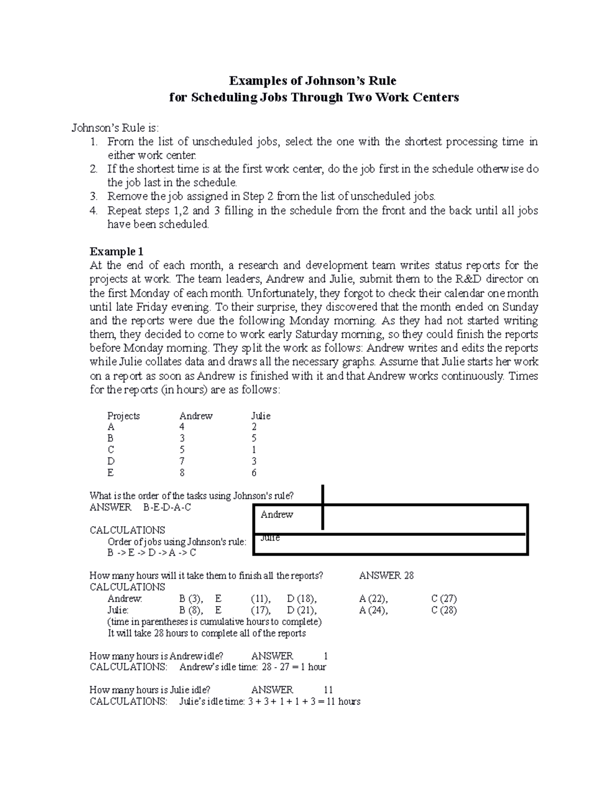 Johnson Rule Practice Questions with Solutions - Examples of Johnson’s ...
