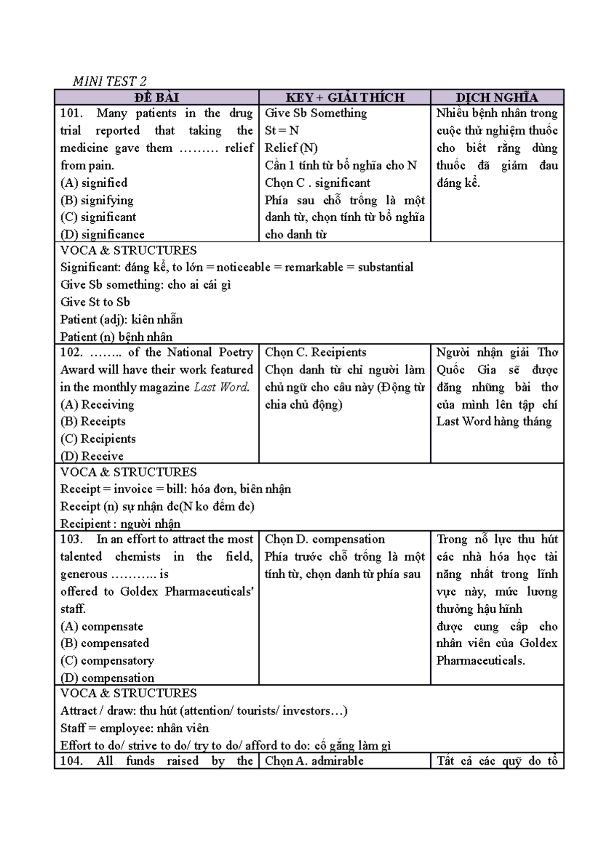 GIẢI BT WORD Forms 2 VOL 3 - MINI TEST 2 ĐỀ BÀIKEY + GIẢI THÍCHDỊCH ...