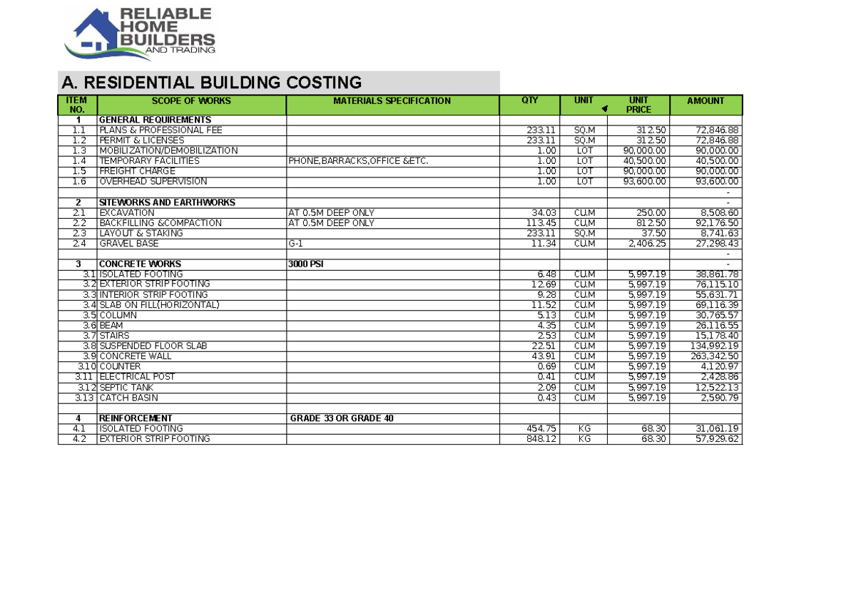 Pdfcoffee - Assignment - A. RESIDENTIAL BUILDING COSTING ITEM SCOPE OF WORKS MATERIALS ...