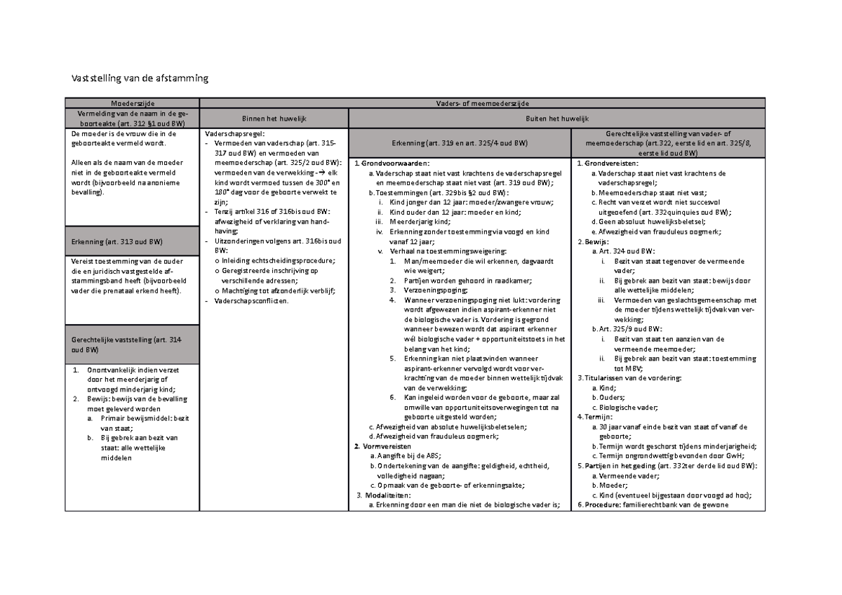 Schema - Vaststelling en betwisting van de afstamming (ifv oplossing ...