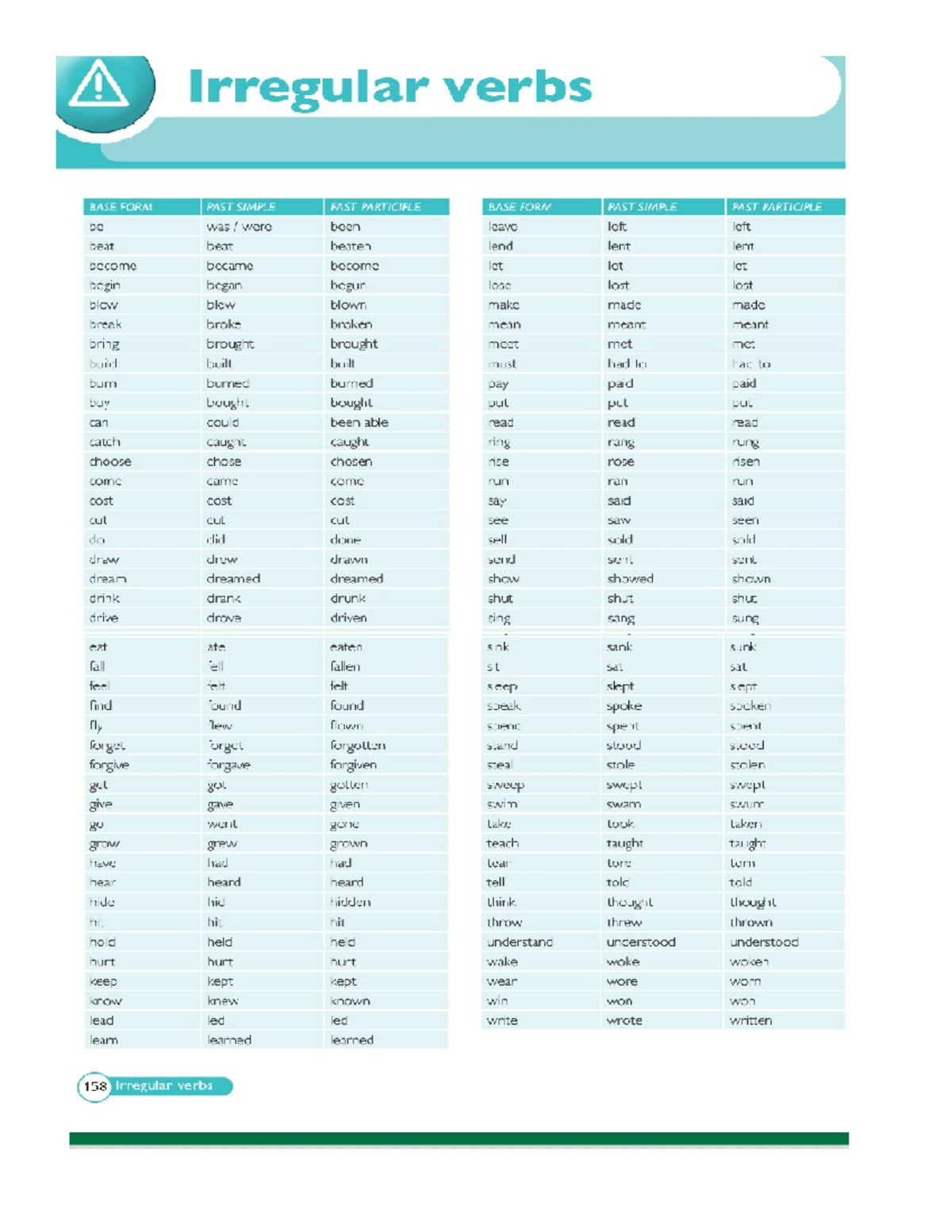 Irregular verbs - GMIMG - Inmunología - Studocu