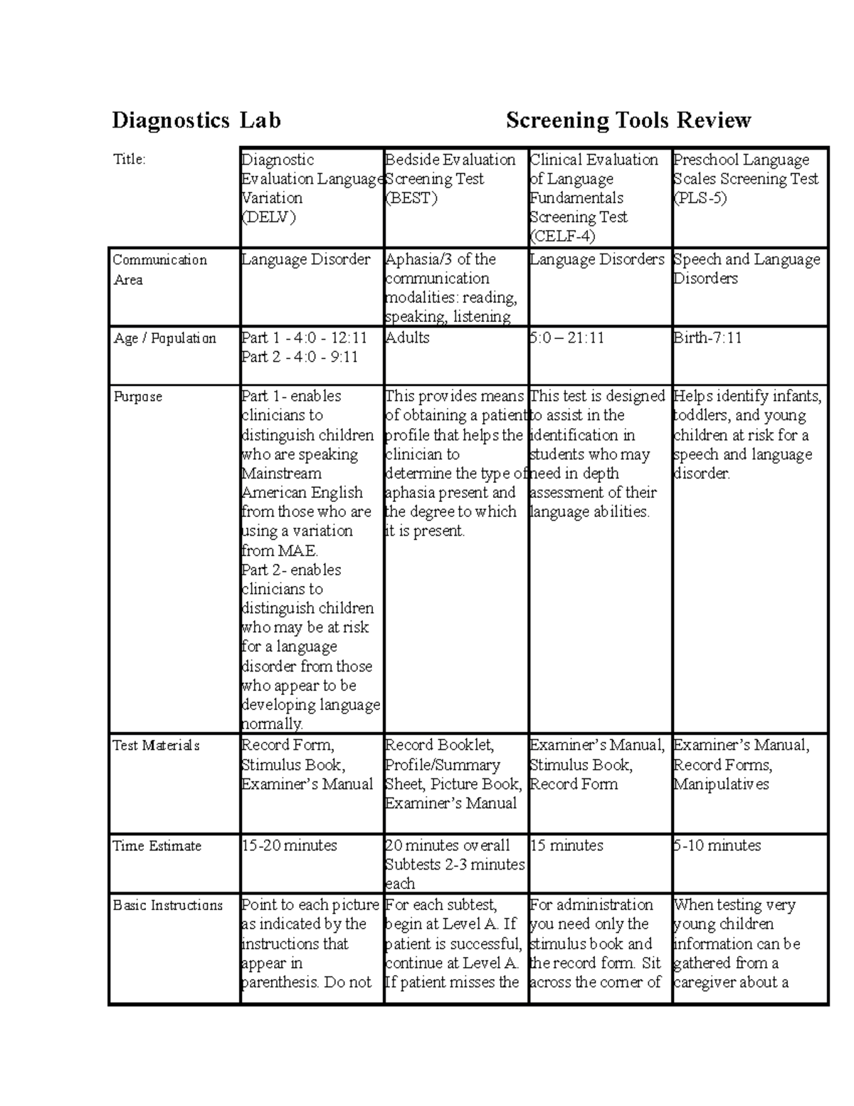 Lab Screening Tools Review - Diagnostics Lab Screening Tools Review ...