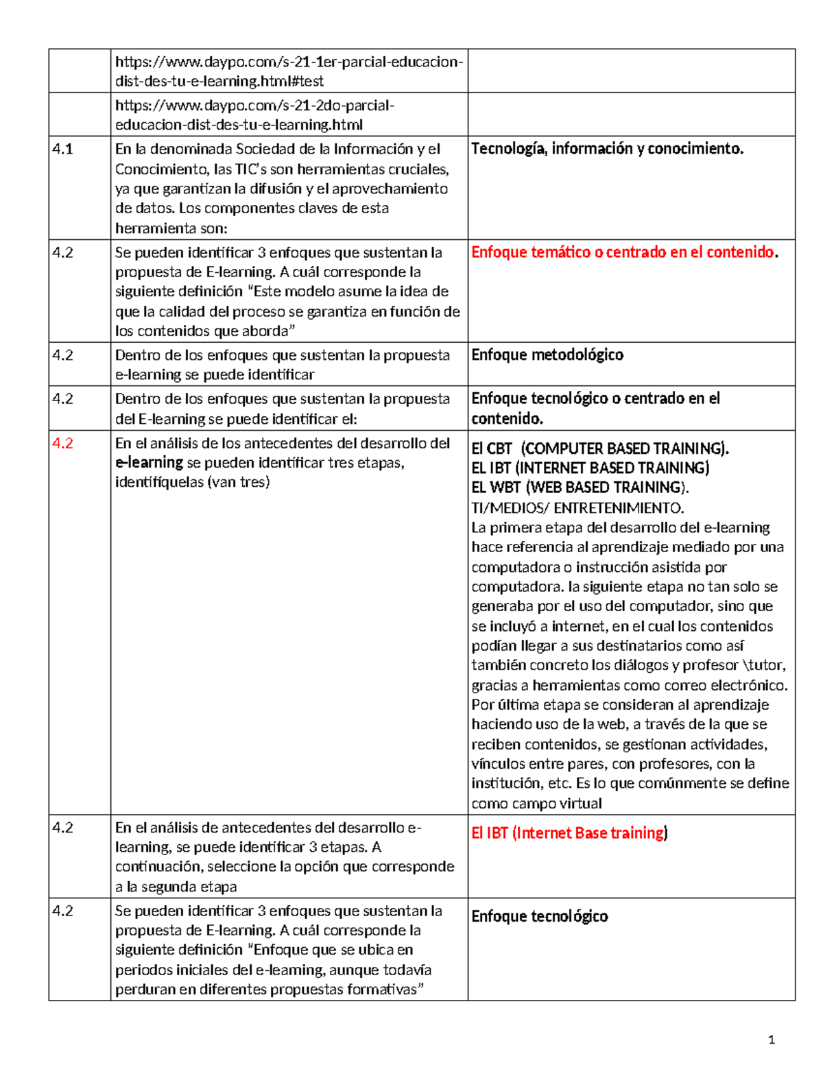 Preguntero 2º parcial Ea D Angyx K - daypo/s-21-1er-parcial-educacion- dist-des-tu-e-learning# ...