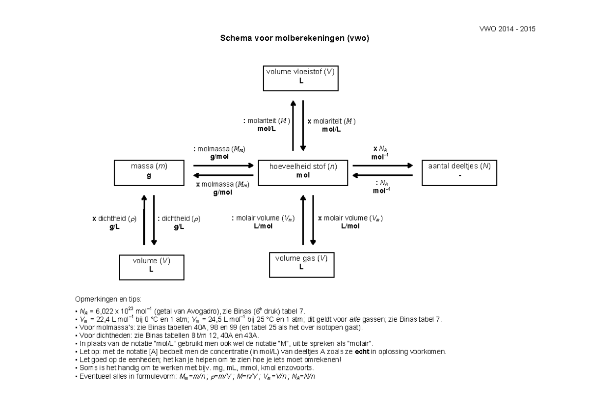 Molschema V4 2014-2015 - VWO 2014 - 2015 Schema voor molberekeningen ...