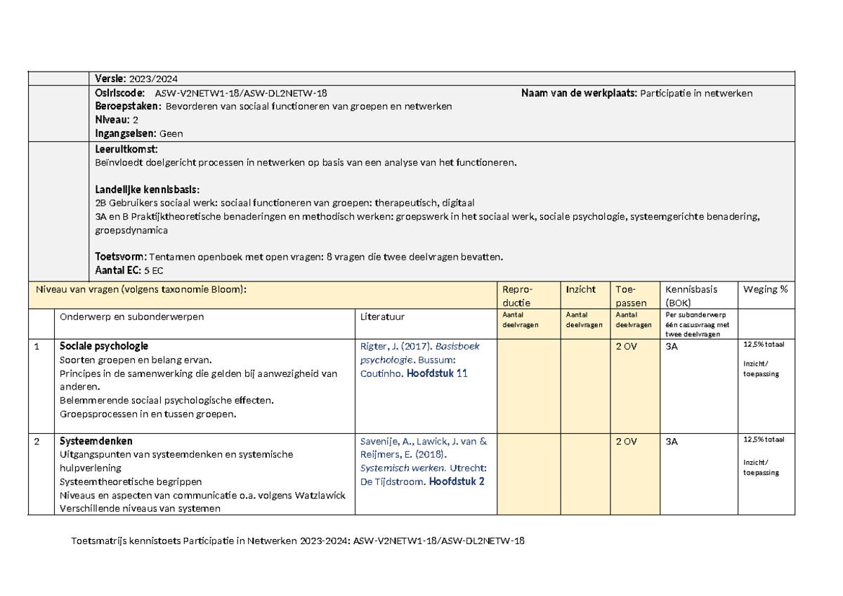 Toetsmatrijs kennistoets Participatie in Netwerken 23-24 - Versie: 2023 ...