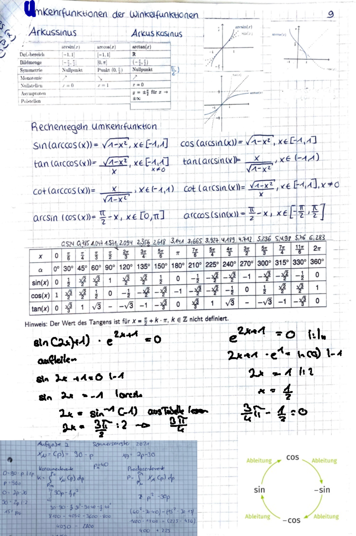 Mathe Formelsammlung - ####### U sin(2x) + 1) · e 2x + 1 = 0 2 2 x+ 1 ...
