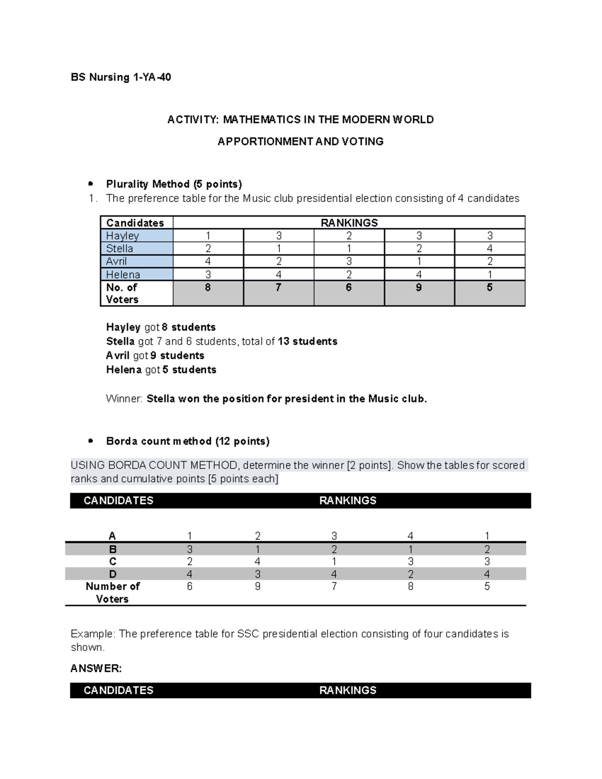 MMW-Apportionment-Voting Activity - BS Nursing 1-YA- ACTIVITY ...