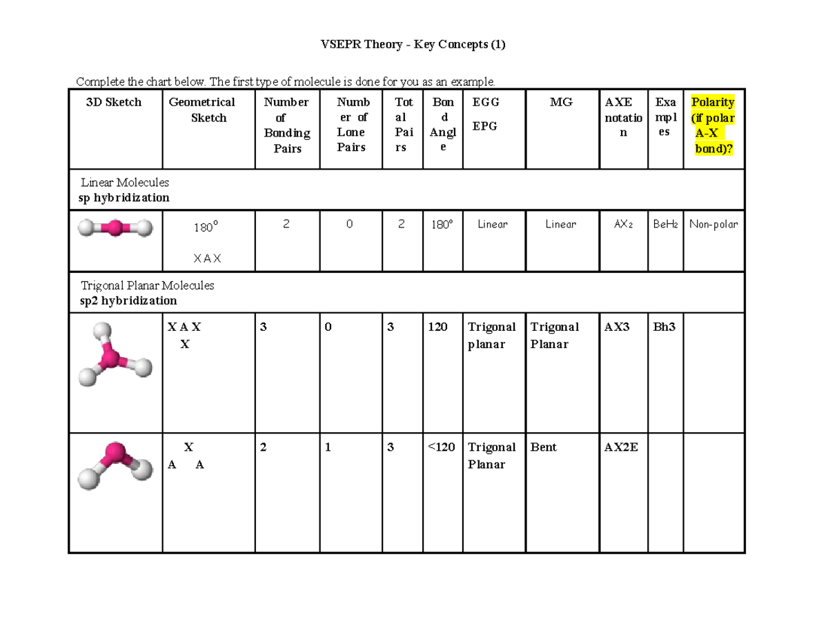 Vsepr Study Sheet - Testing 1hsagd, che bio, physics - VSEPR Theory ...